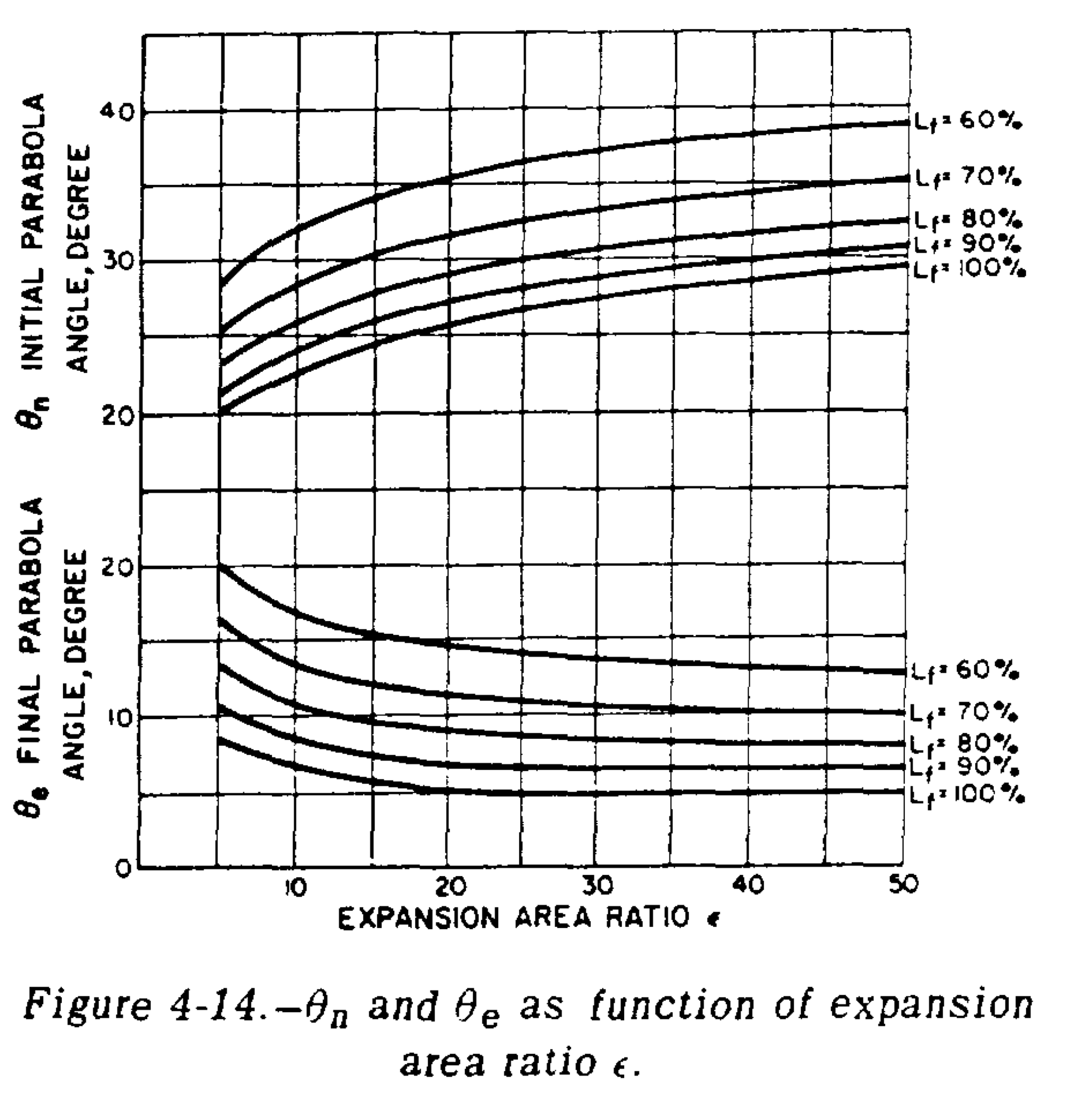 Making Correct Parabolic Nozzles | Reaction Research Society