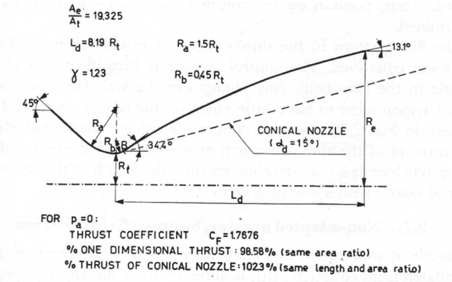Making Correct Parabolic Nozzles | Reaction Research Society
